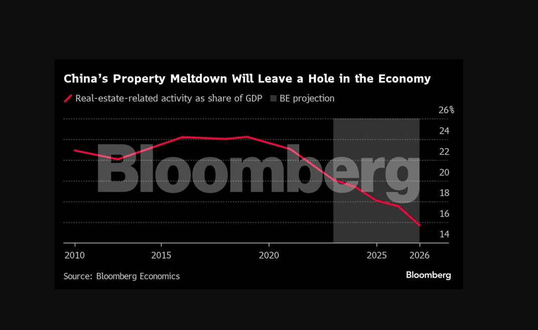 Bloomberg: Αυτές είναι οι 8 μεγαλύτερες απειλές για την παγκόσμια ...